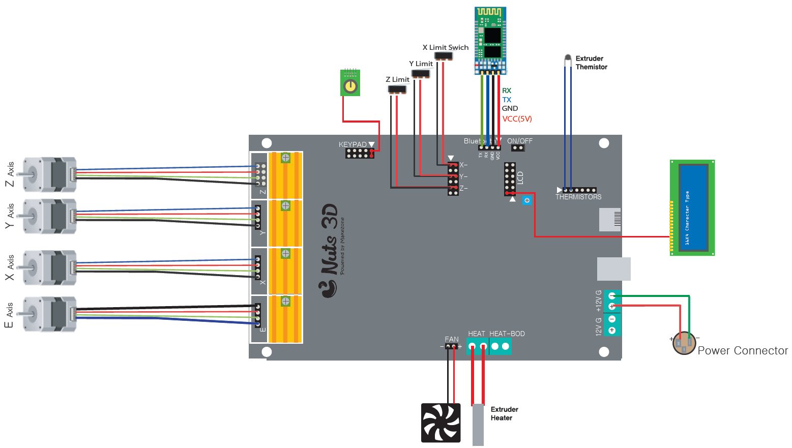 Peanut i3 조립 후 3D출력까지 과정 매뉴얼!! « Makezone – 인터랙티브 미디어, fablication 그리고 사물인터넷(IoT)