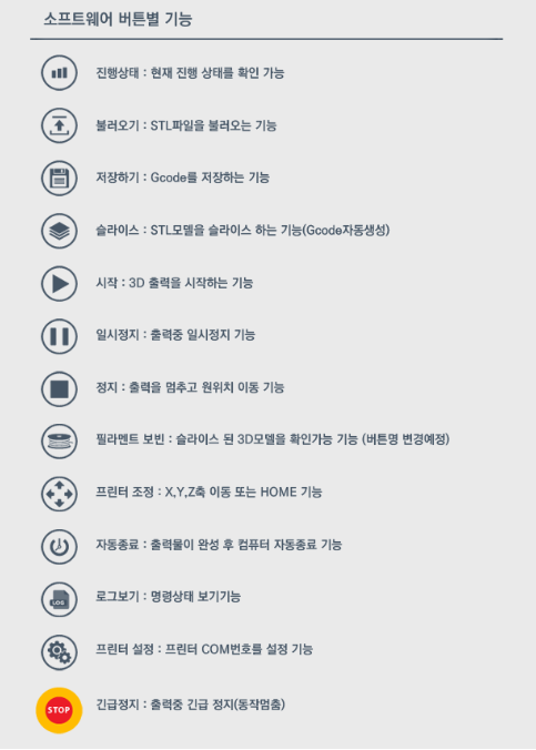 Peanut i3 조립 후 3D출력까지 과정 매뉴얼!! « Makezone – 인터랙티브 미디어, fablication 그리고 사물인터넷(IoT)